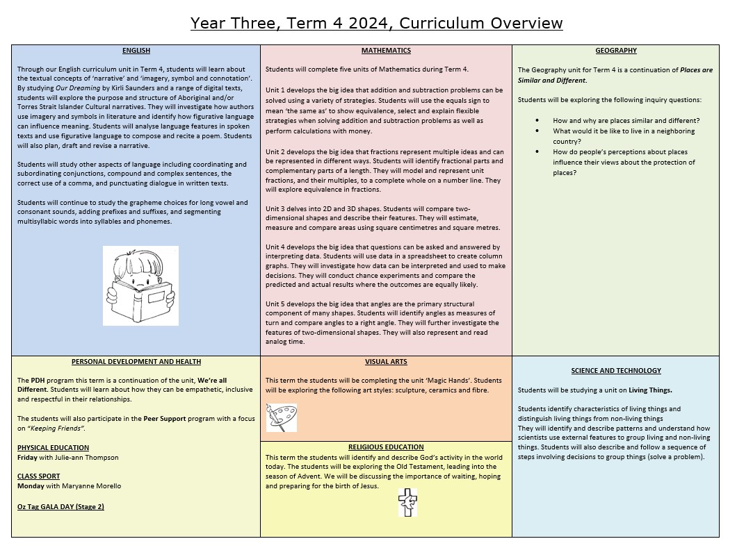 Curriculum Notes - Our Lady of Good Counsel Forestville